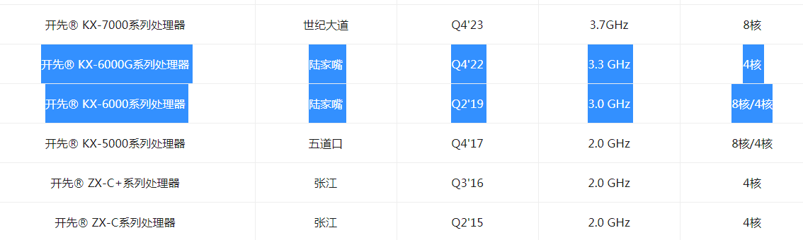 麒麟710/710F/710A/710H高能效原理分析 - 知乎