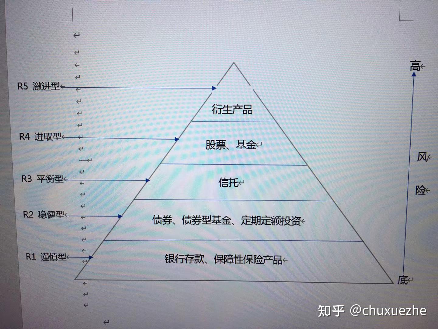 R1、R2、R3、R4、R5 - 知乎