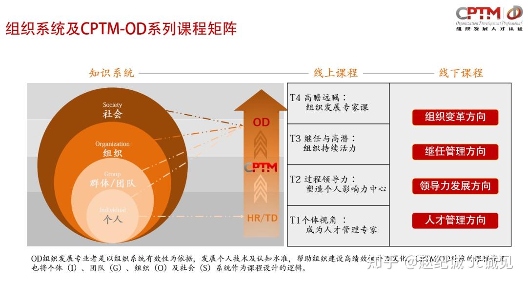 OD成长：如何理解“OD视角”和海量的“OD模型”？ - 知乎