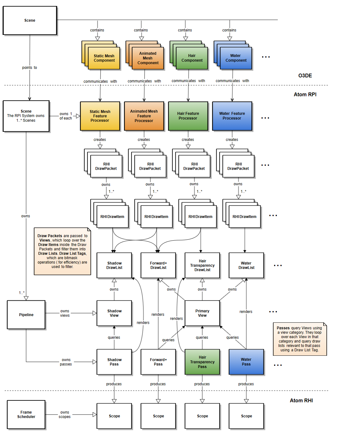 七十六、O3DE（二）：从Editor到Component - 知乎