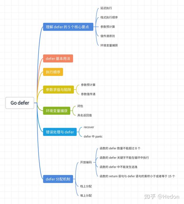 深入浅出 Go 语言的 defer 机制 - 知乎