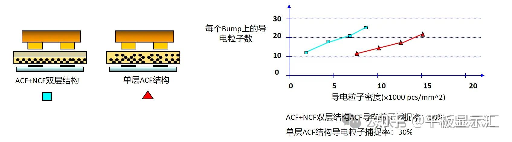 【技术干货】一文读懂液晶显示LCD所用异方性导电胶ACF的选用原则（5000字详解） - 知乎