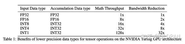 部署系列——神经网络INT8量化教程第一讲！ - 小kk_p - 博客园