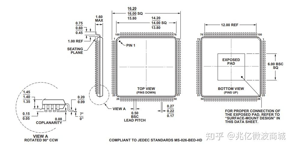 ADSP-21489数字信号处理器的概述及外观尺寸图 - 知乎