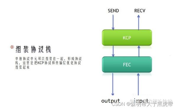 从入门到入魂！Linux中的kcp协议解析 - 知乎