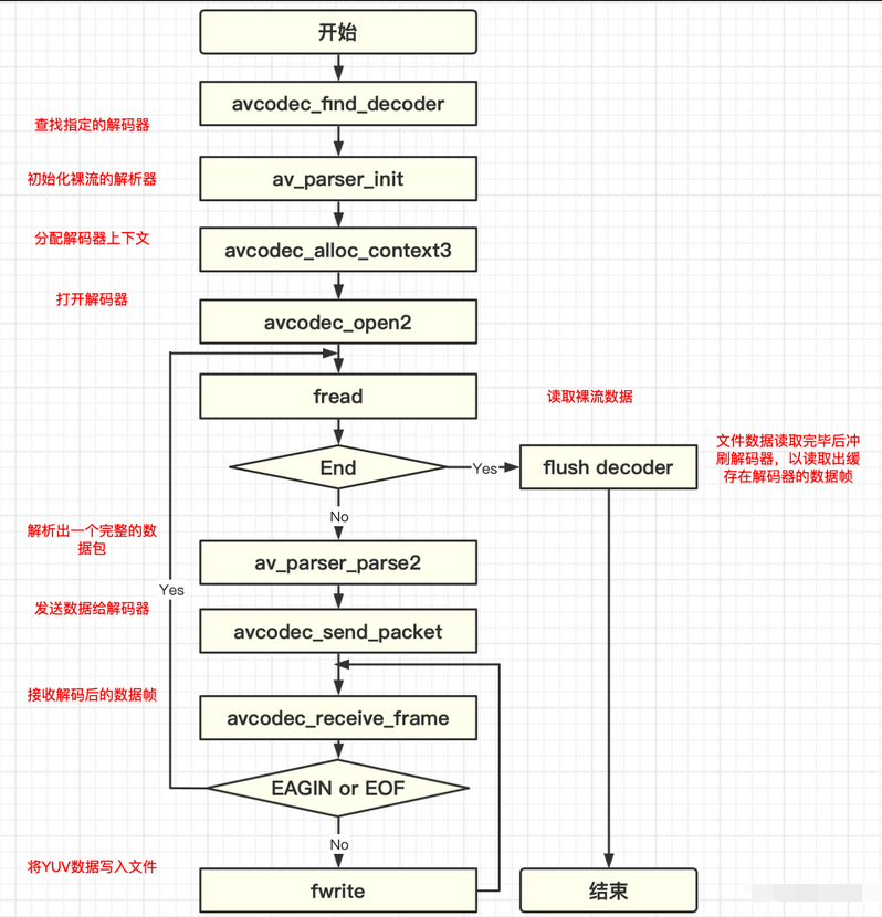 FFmpeg的H264解码实战 - 知乎
