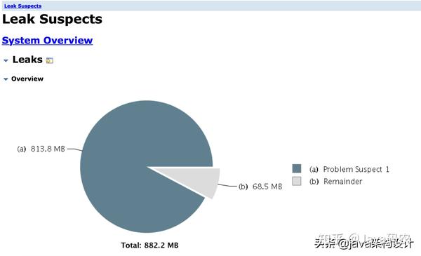 线上服务Java进程假死快速排查、分析 - 知乎