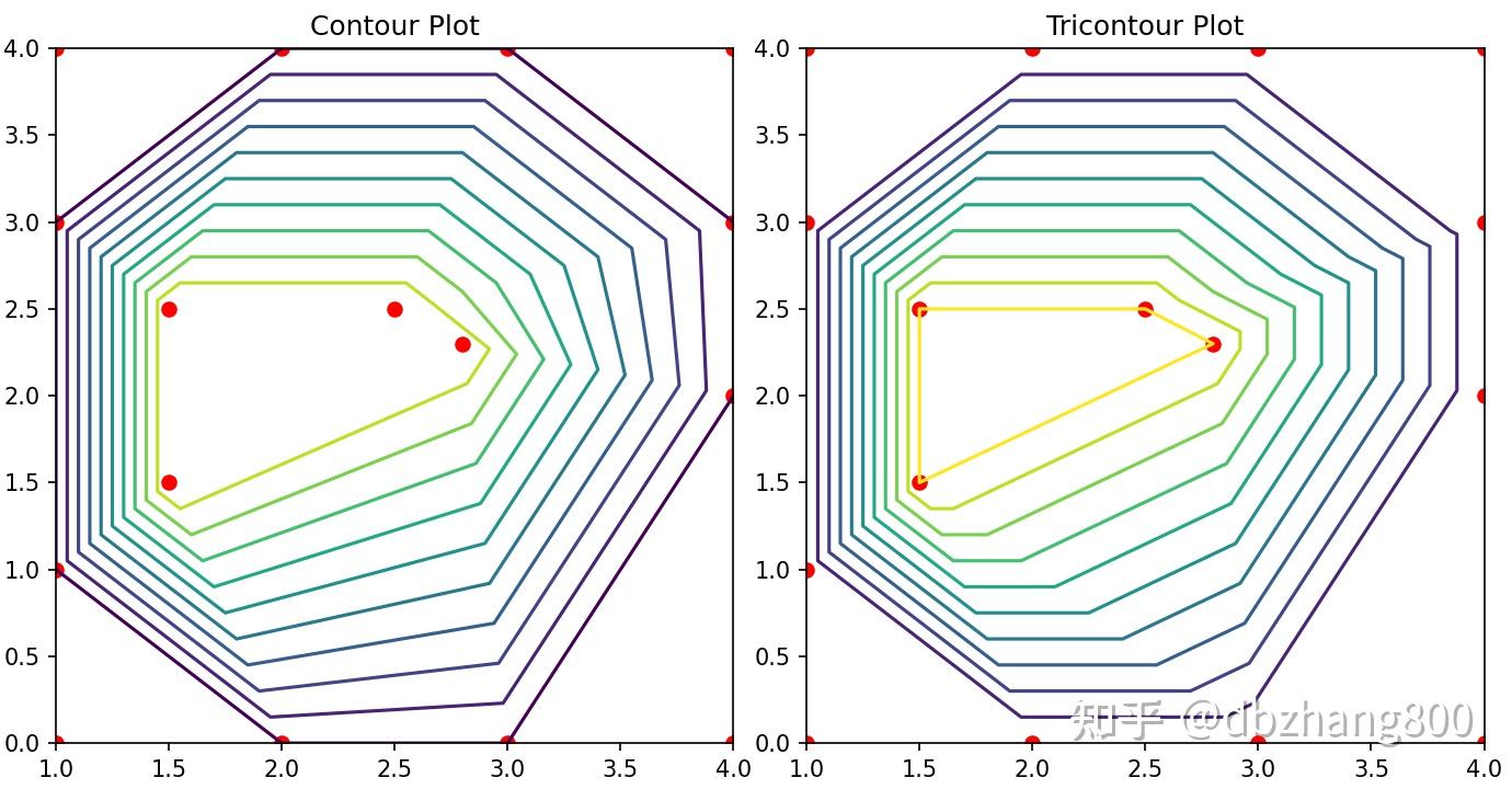 PySide6下Matplotlib小记 - 知乎