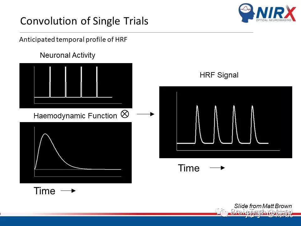 fNIRS实验设计方法 - 知乎