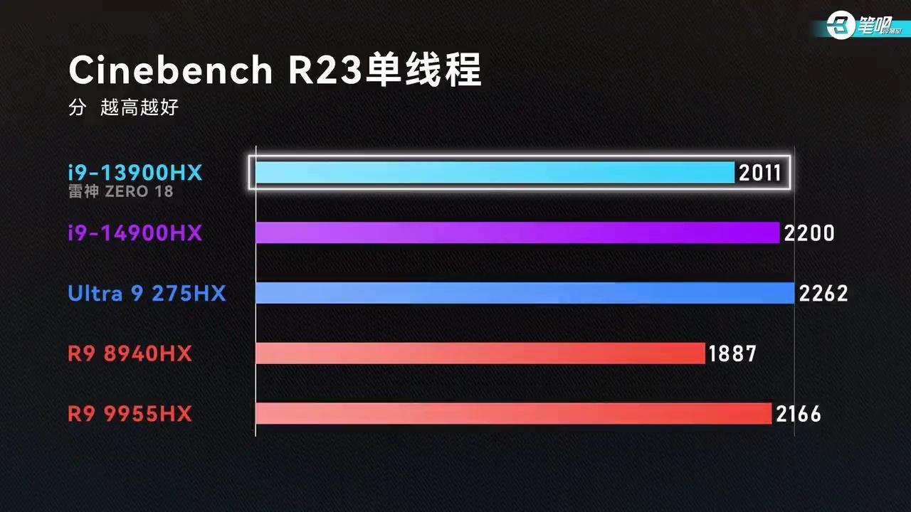 只要7999的18寸游戏本！雷神 ZERO 18评测 - 知乎