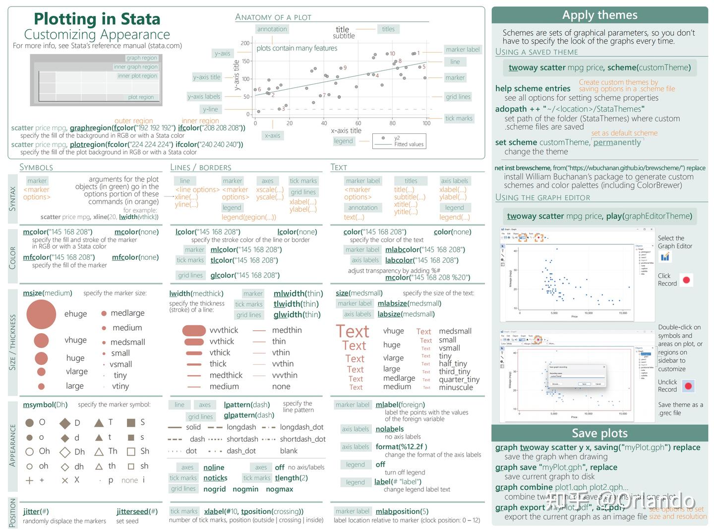 Stata 官方 CheatSheet（附PDF下载链接） - 知乎