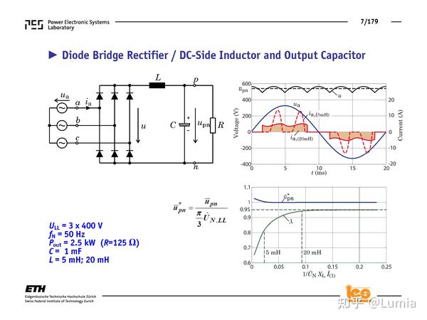 ETH Kolar PPT分享12.06.02：The Essence of Three-Phase PFC Rectifier Systems - 知乎