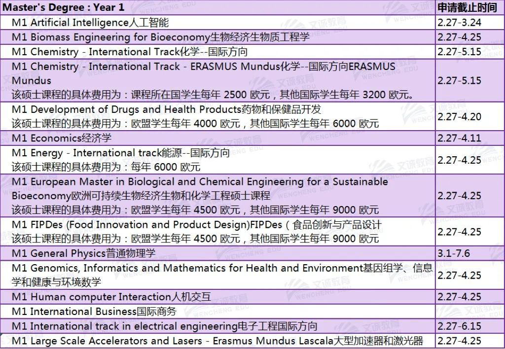 QS 73 25fall巴黎萨克雷大学什么时间截止申请？萨克雷英授项目截止时间汇总 - 知乎
