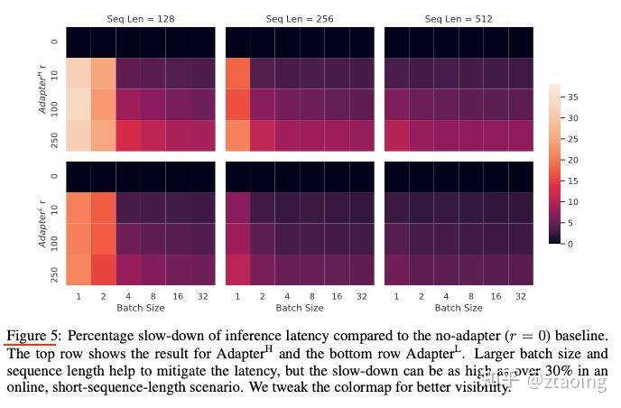 【译文】LoRA Low Rank Adaptation of Large Language Models - 知乎