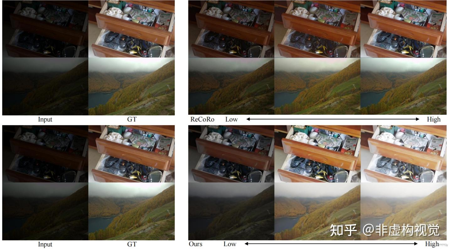 ACM MM 2023| CLE Diffusion:可控光照增强扩散模型 - 知乎