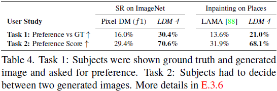 （2022|CVPR，LDM）使用潜在扩散模型进行高分辨率图像合成 - 知乎