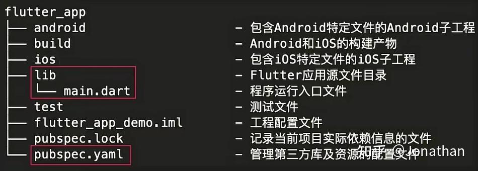 Flutter梳理 - 知乎