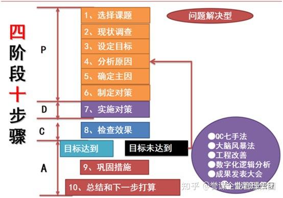 QCD改善原理与方法 - 知乎