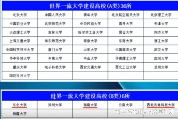 双一流、985、211的前世与今生 - 知乎