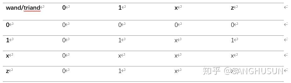 Verilog语法速成（二） - 知乎