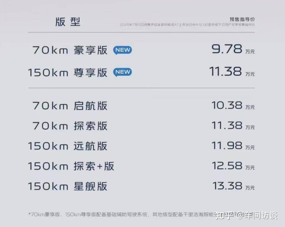 小油箱、2100Km续航，预售9.78万起，吉利银河A7对比秦LDM怎么选 - 知乎