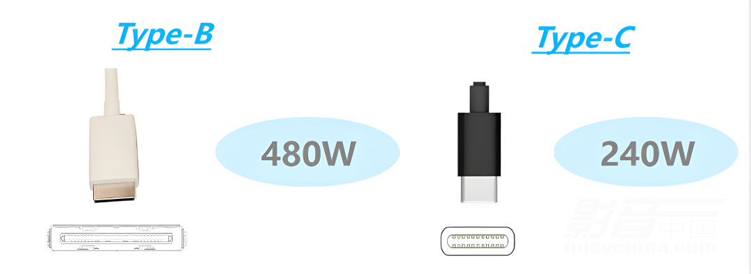 技术｜GPMI国产接口标准全面看 - 知乎