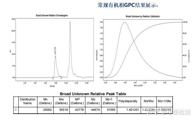 凝胶渗透色谱(GPC) - 知乎