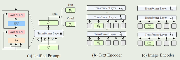 CLIP模型系列 - 知乎