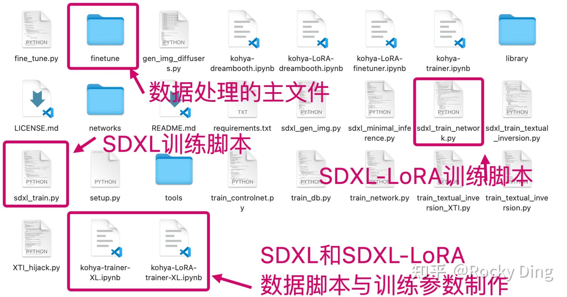 深入浅出完整解析Stable Diffusion XL（SDXL）核心基础知识 - 知乎