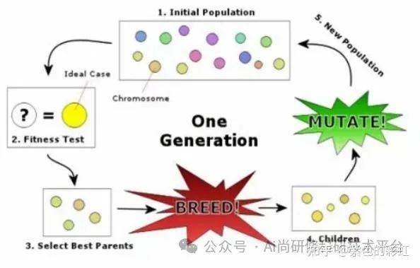 【大语言模型chatgptpython】近红外光谱数据分析及机器学习与深度学习建模（近红外光谱数据分析、定性定量分析模型代码自动生成等） 知乎