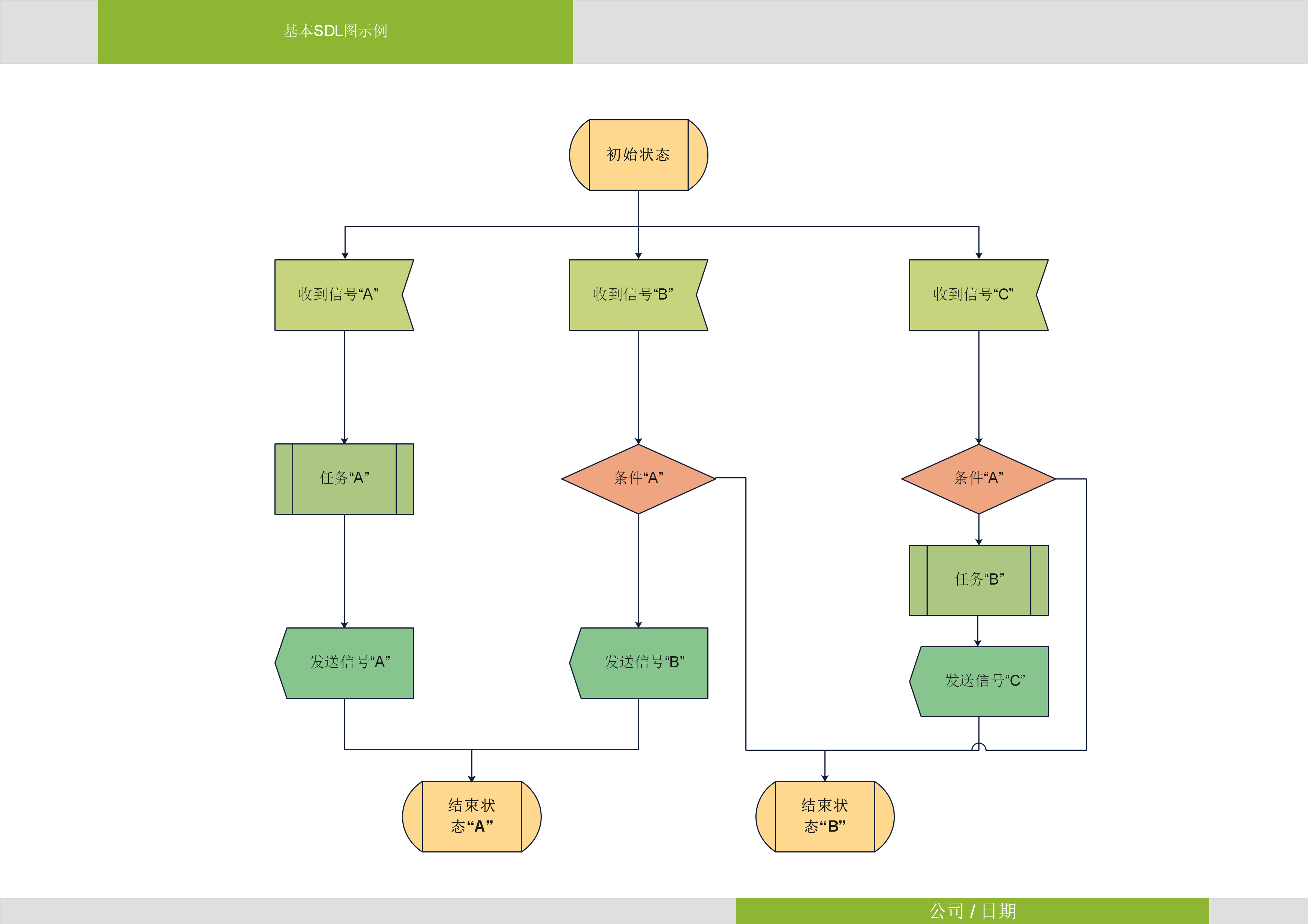 draw.io，Visio，ProcessOn，Gliffy，EDrawMax等，哪个流程图工具好用？ - 知乎