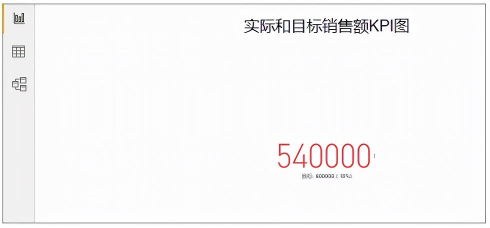 使用Power BI 中的 KPI 视觉对象直观展示数据 - 知乎