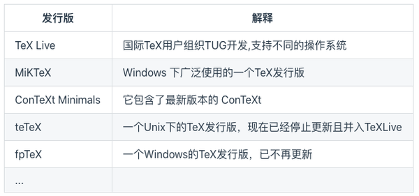 TeX 家族（TeX, XeTeX, LuaTeX,XeLaTeX …看完这篇就懂了） - 知乎