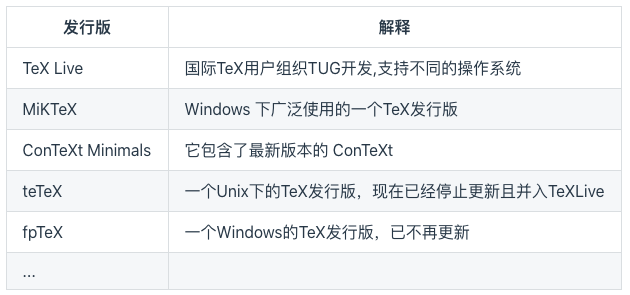 TeX 家族（TeX, XeTeX, LuaTeX,XeLaTeX …看完这篇就懂了） - 知乎