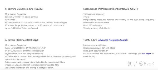 NuScenes数据集初探 - 知乎