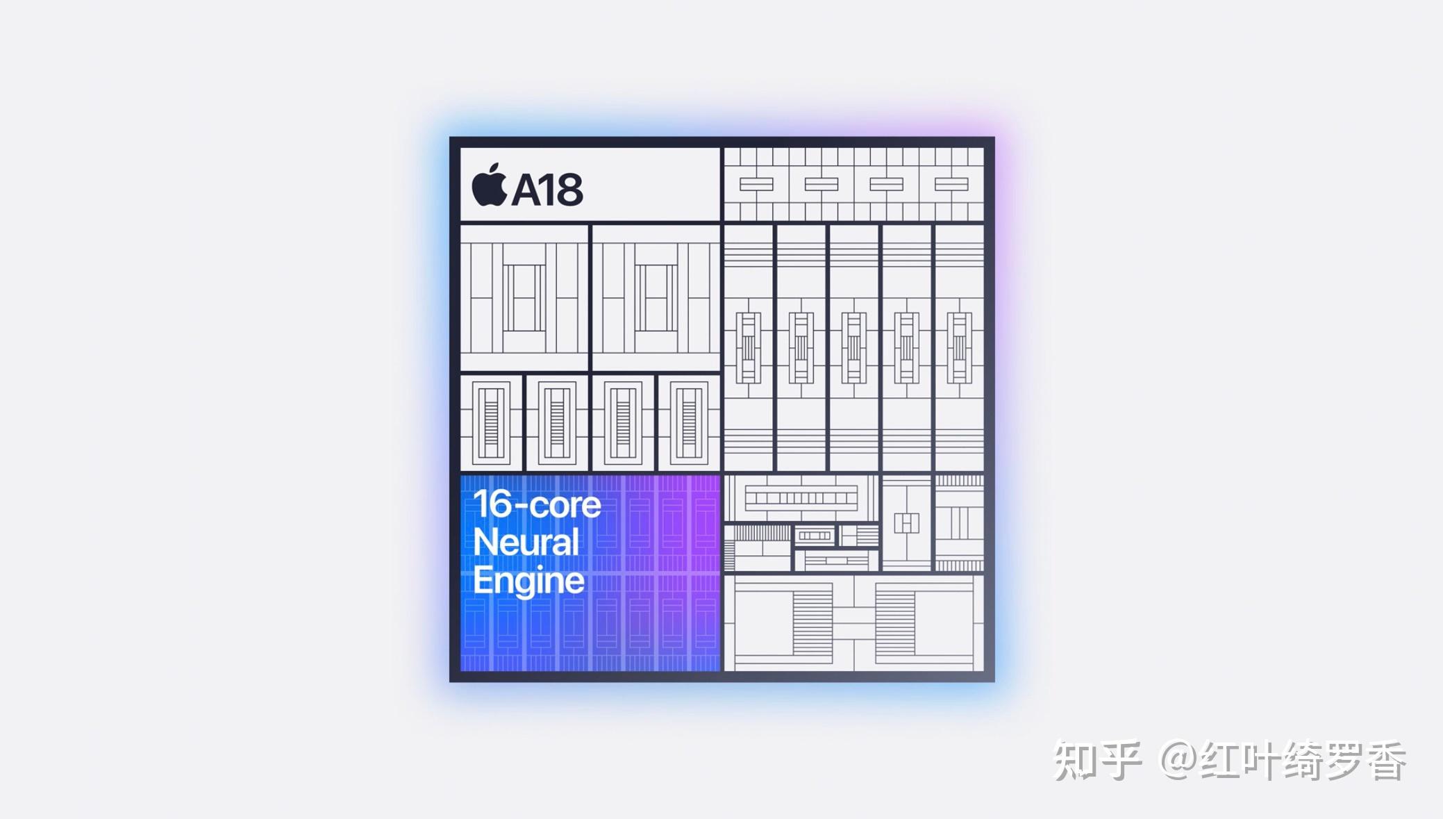 A18和A18 Pro性能提升究竟如何？二者性能差异大吗？ - 知乎