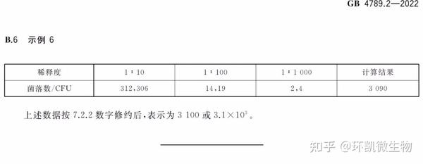 2022版GB 4789.2标准—“菌落总数测定”与2016版本主要变化对比 - 知乎