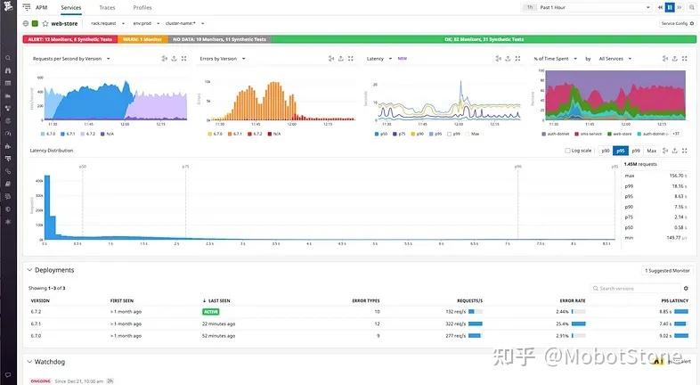 微服务中的链路追踪：7大工具的全方位对比与分析 - 知乎