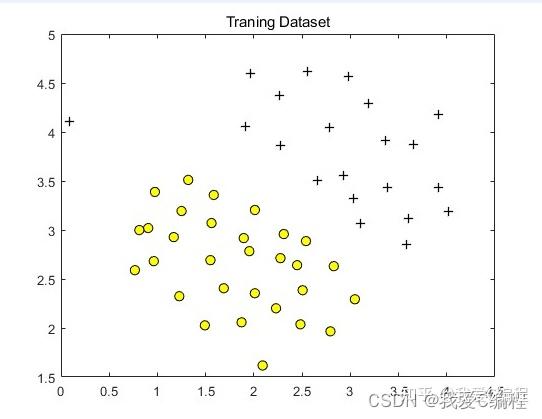 基于matlab的SVM支持向量机分类仿真,核函数采用RBF函数 - 知乎