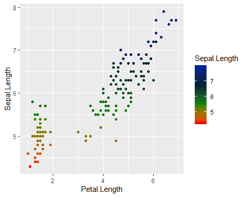ggplot2绘制散点图（一）基本绘制以及美化 - 知乎