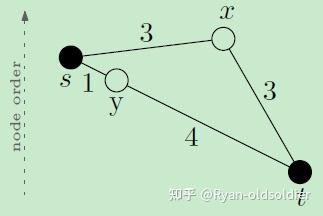 【论文细读】路网导航领域经典论文《Contraction Hierarchies: Faster and Simpler ...