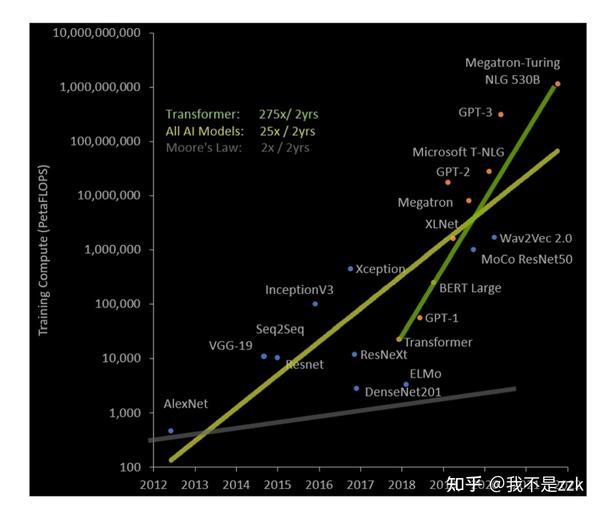 简单读读TransformerEngine - 知乎