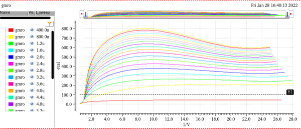 5-T OTA的设计与仿真 - 知乎