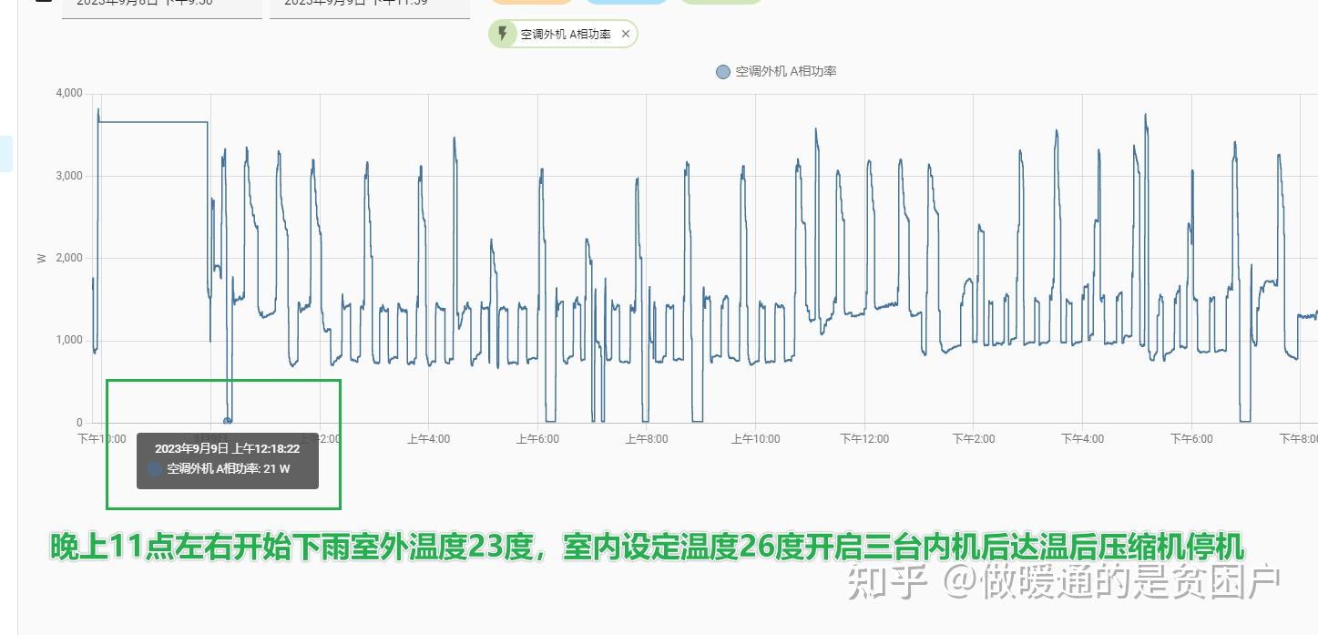 让中央空调运行工况裸奔之COLMO-图灵18KW天氟地水+新风系统 - 知乎
