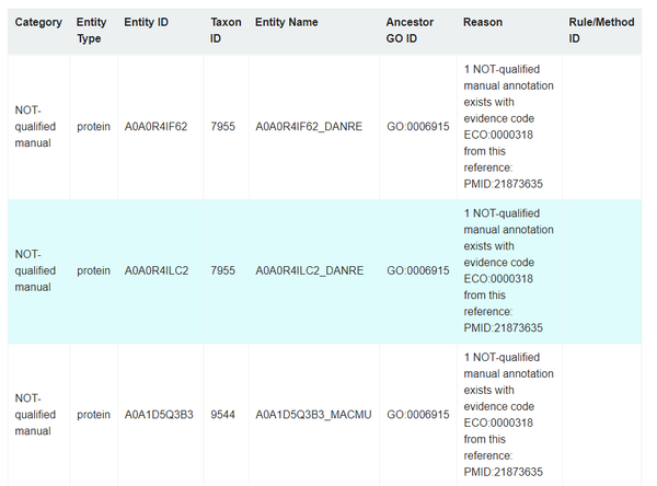EMBL-EBI QuickGO：蛋白功能分析数据库 - 知乎
