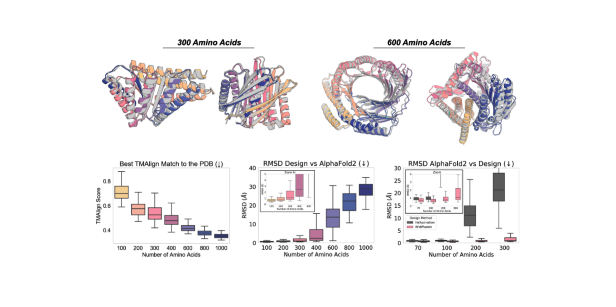 范式再颠覆 | RF Diffusion最强扩散式蛋白设计模型 - 知乎
