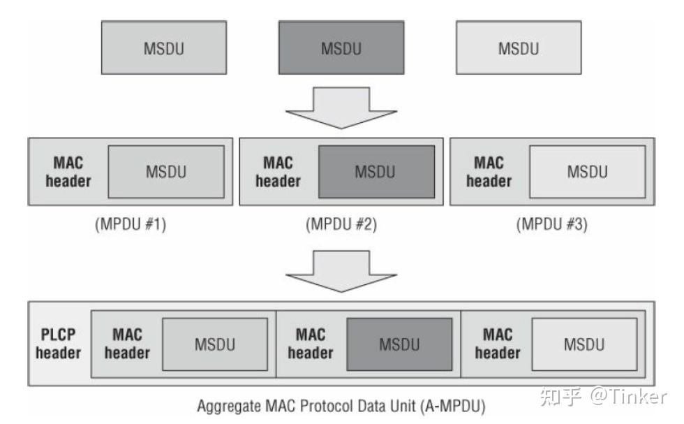 11ax PHY Layer Introduction - 知乎