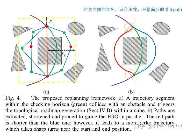 文献阅读之无人机局部规划Path-Guided Optimization算法(PGO) - 知乎