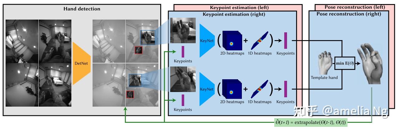 解读&实测Oculus Quest 2手部追踪算法 - 知乎