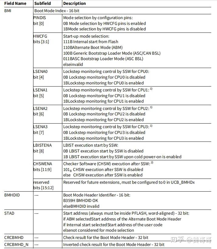 TC3xx学习笔记-UCB BMHD使用详解(一) - 知乎